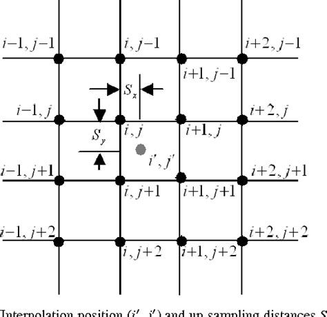 figure 1 from high accuracy bicubic interpolation using image local features semantic scholar