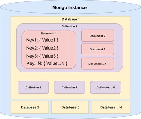 mongodb是什么以及它如何满足您的应用需求 《linux就该这么学》