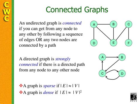 what are connected graphs graph theory youtube