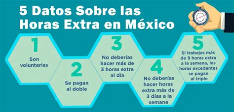Gleichung Das Hotel Gegenseitig Como Se Calculan Las Horas Extras