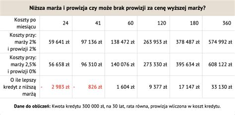 Kalkulator kredytu hipotecznego policz ile dają nadpłaty
