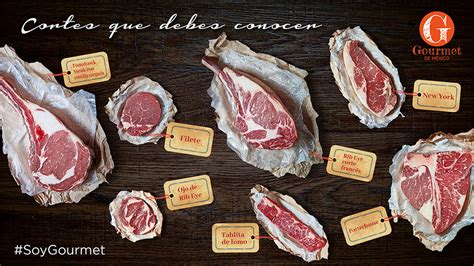 Tipos De Carnes