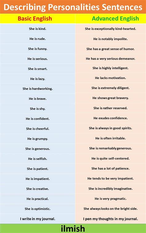 499 Normal Vs Advanced English Sentences For Daily Use In 2024