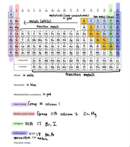 Chemistry 101 Test 1 Flashcards Quizlet