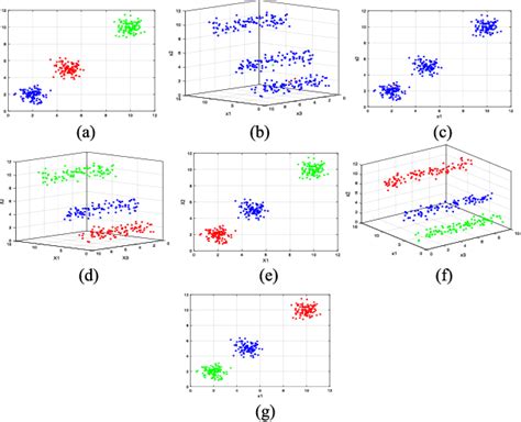 figure 2 from feature weighted possibilistic c means clustering with a feature reduction