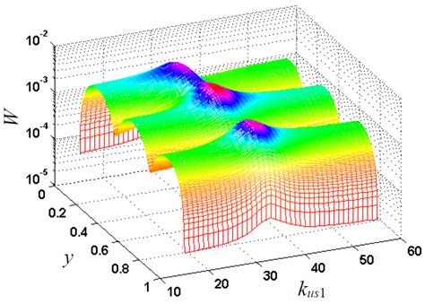 symmetry free full text vibration localization and anti localization of nonlinear multi