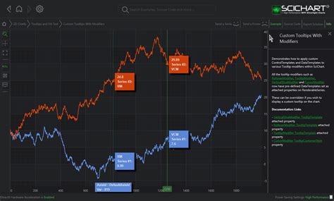 WPF Chart