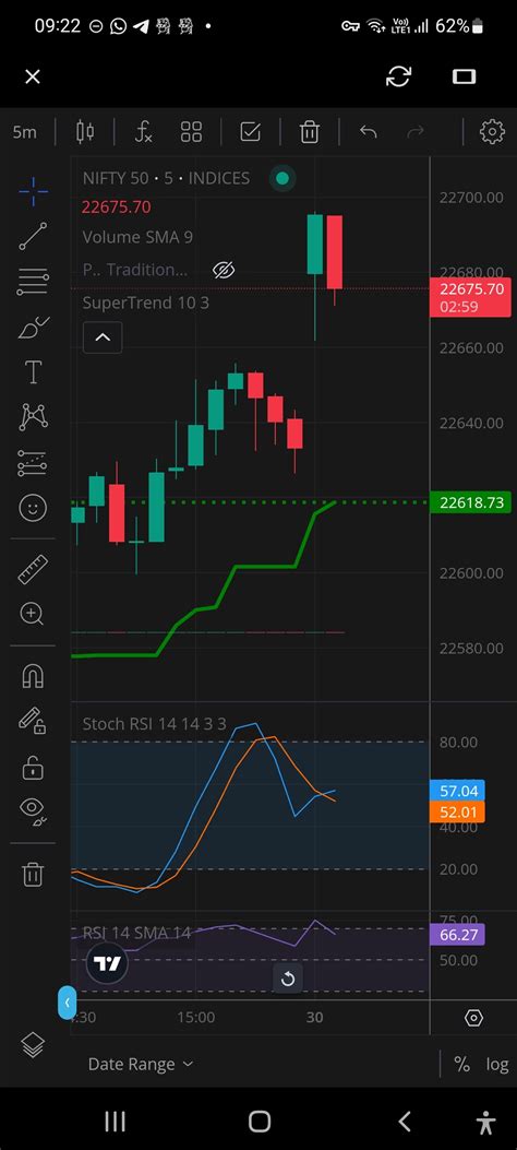 Trading View Chart Kite App Navigation Addition Charting On Kite