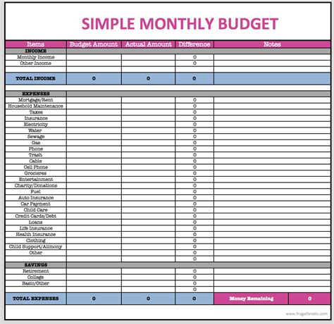 Simple Personal Budget Spreadsheet With Sample Monthly Budget Worksheet