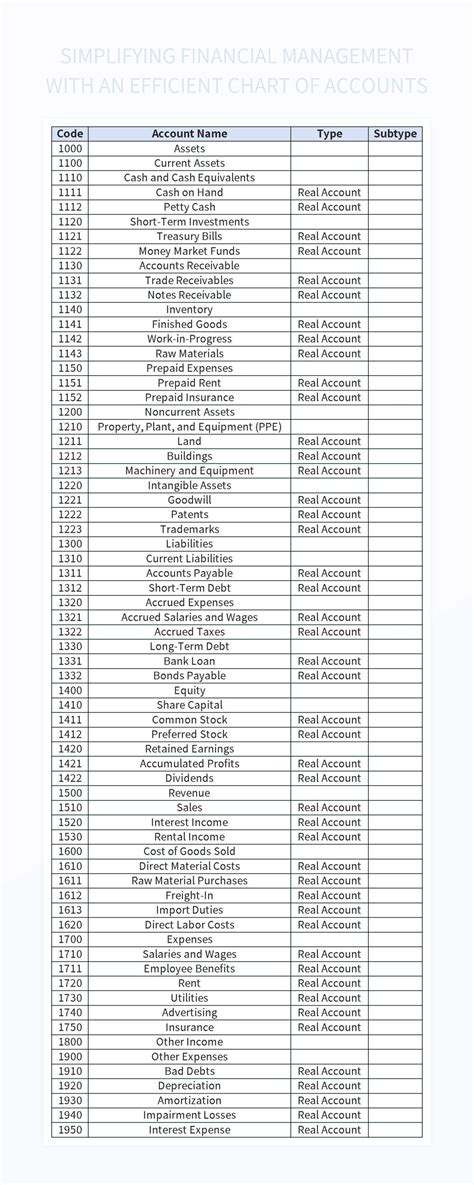 Simplifying Financial Management With An Efficient Chart Of Accounts