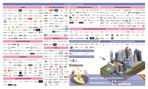 Mapa del ecosistema de Fintech en España años 2022 23