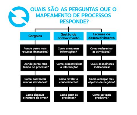 Mapeamento De Processos Entenda O Que E Por Que Fazer