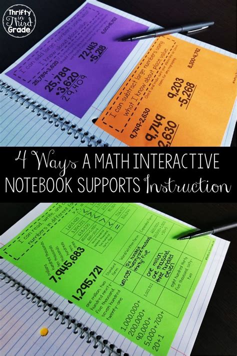 Learn How A Math Interactive Notebook Can Support Your Instruction And