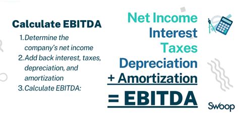How To Calculate EBITDA Formula Examples Swoop