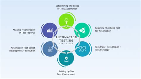 complete guide for automation test life cycle atlc
