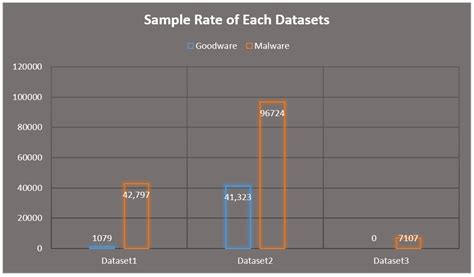 telecom free full text lightweight and robust malware detection using dictionaries of api calls