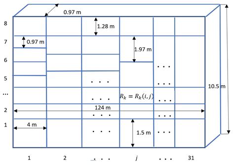 drones free full text a path planning model with a genetic algorithm for stock inventory