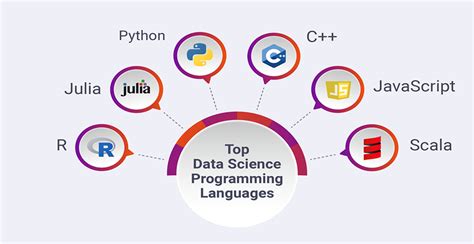 Roadmap Machine Learning