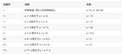 python的运算 python的运算符 csdn博客