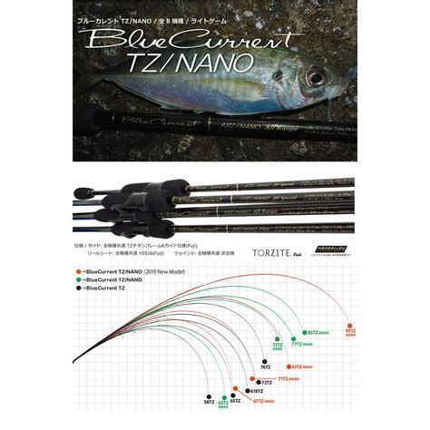 ヤマガブランクス ブルーカレント 83TZ NANO Flex YAMAGA BLANKS BlueCurrent y