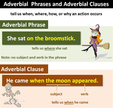 Adverbial Phrase Definition Types Usage And Useful 47 OFF