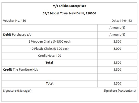 What Is An Accounting Voucher Explain The Types Of Vouchers