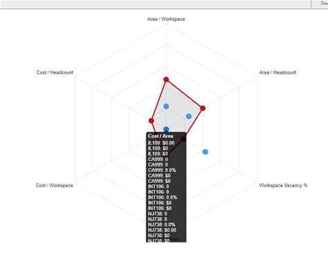 Javascript Chart Js Radar Tooltip Displaying Too Many Values Stack