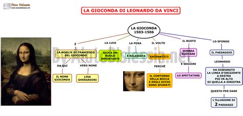 Arte E Immagine Media Aiutodislessia Net