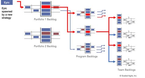organizational agility scaled agile framework