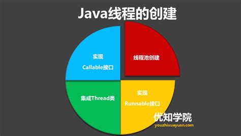 java多线程系列 一 ：最全面的java多线程学习概述 普通网友的博客 csdn博客 java 线程学习