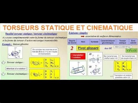 Torseurs statiques des liaisons normalisées YouTube