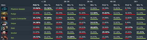 Dota 2 Phân tích sức mạnh của Sniper ở phiên bản 7 02 xạ thủ chân ngắn