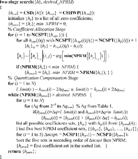 pseudocode of the proposed algorithm download scientific diagram