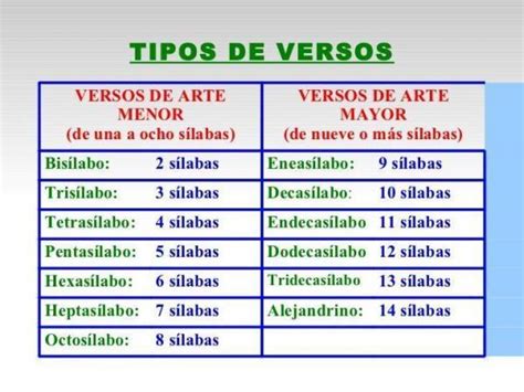 Descubre cuántos VERSOS tiene un POEMA
