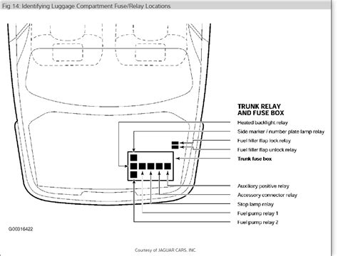 DIAGRAM Jaguar Xj8 Air Suspension Fuse Box Diagram MYDIAGRAM ONLINE