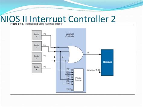 ppt interrupt systems notes overview of nios ii hal and pio powerpoint presentation id