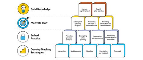 Resources Steplab