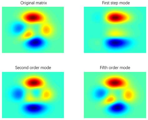 applied sciences free full text numerical analysis of transient state heat transfer by