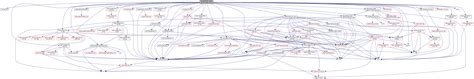 NCBI C ToolKit Src Objtools Data Loaders Genbank Reader Snp Cpp File