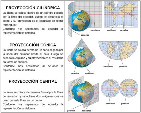 Representaciones Cartogr Ficas De La Tierra Memorama Todo Para Tu Clase
