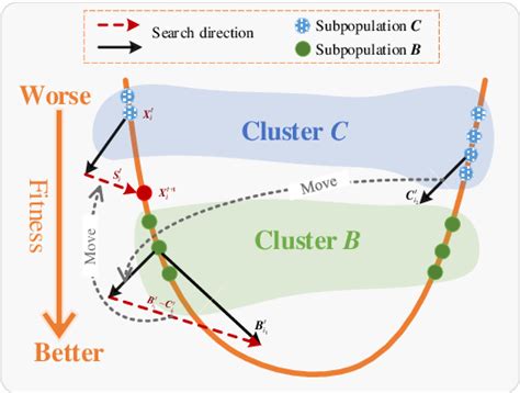 figure 1 from a parameter estimation of photovoltaic models using a boosting flower pollination