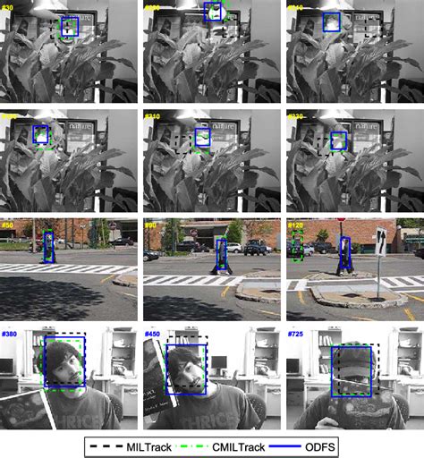 figure 19 from real time object tracking via online discriminative feature selection semantic