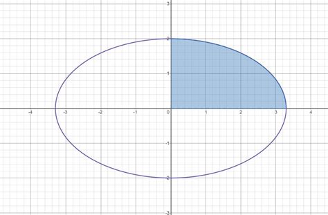 in the following exercise use an iterated integral to find quizlet