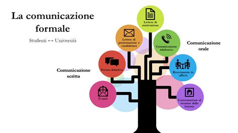 La Comunicazione Formale Vademecum Moodle Scienze Umane