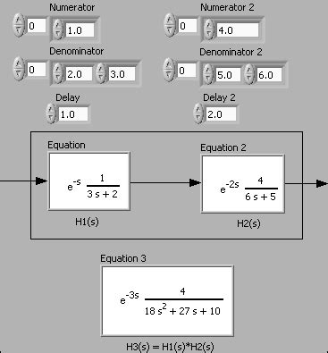 Introduction To Labview Control Design Toolkit By Finn Haugen Techteach