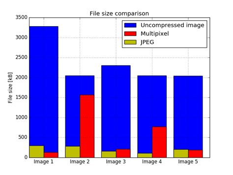 image compression with multipixels i am pablo computer science data analysis and mexico