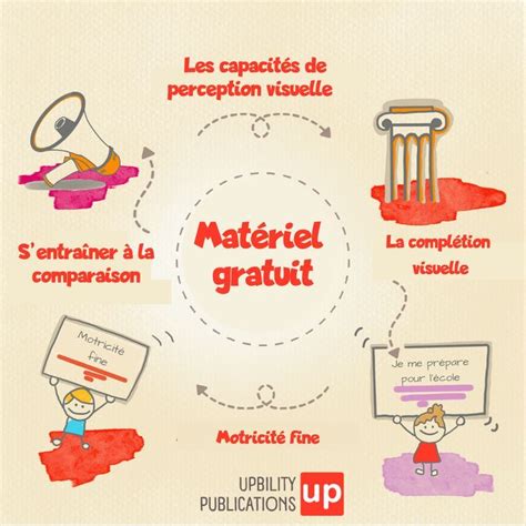 Matériel gratuit Enseignement Motricité fine Motricité