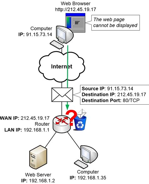 Port Forward NAT For Your Services Homenet Howto