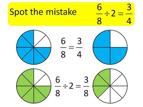 Dividing Fractions By Whole Numbers Teaching Resources