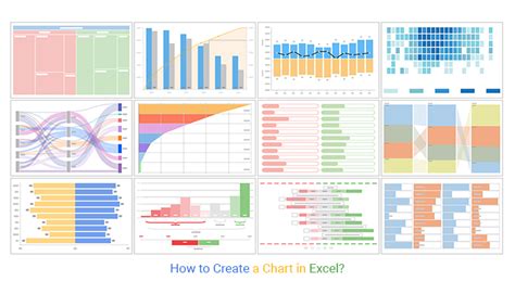 how to create a chart in excel